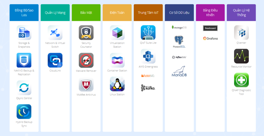 Giải pháp IoT trong QNAP – QNAP IoT Solution - Phân Phối Qnap tại Việt Nam